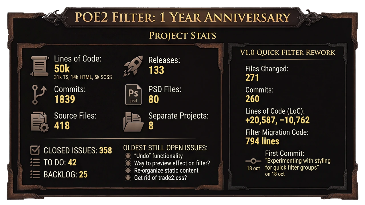 PoE 2 Filter — 1 Year Anniversary